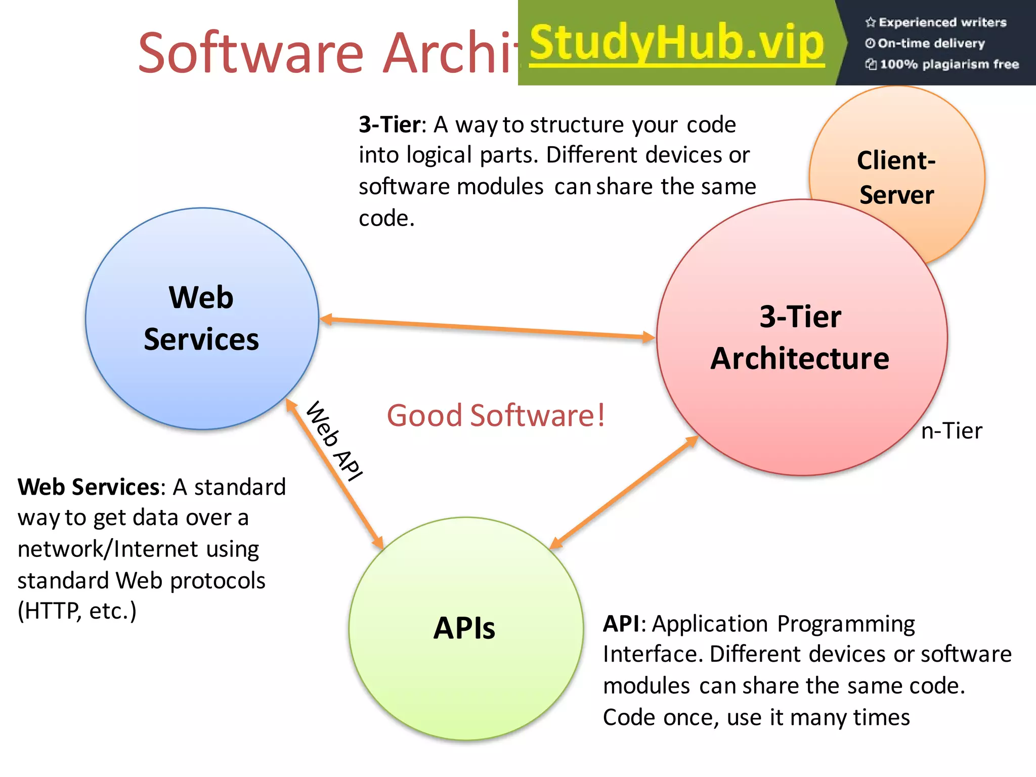 3-Tier Architecture Step By Step Exercises | PDF