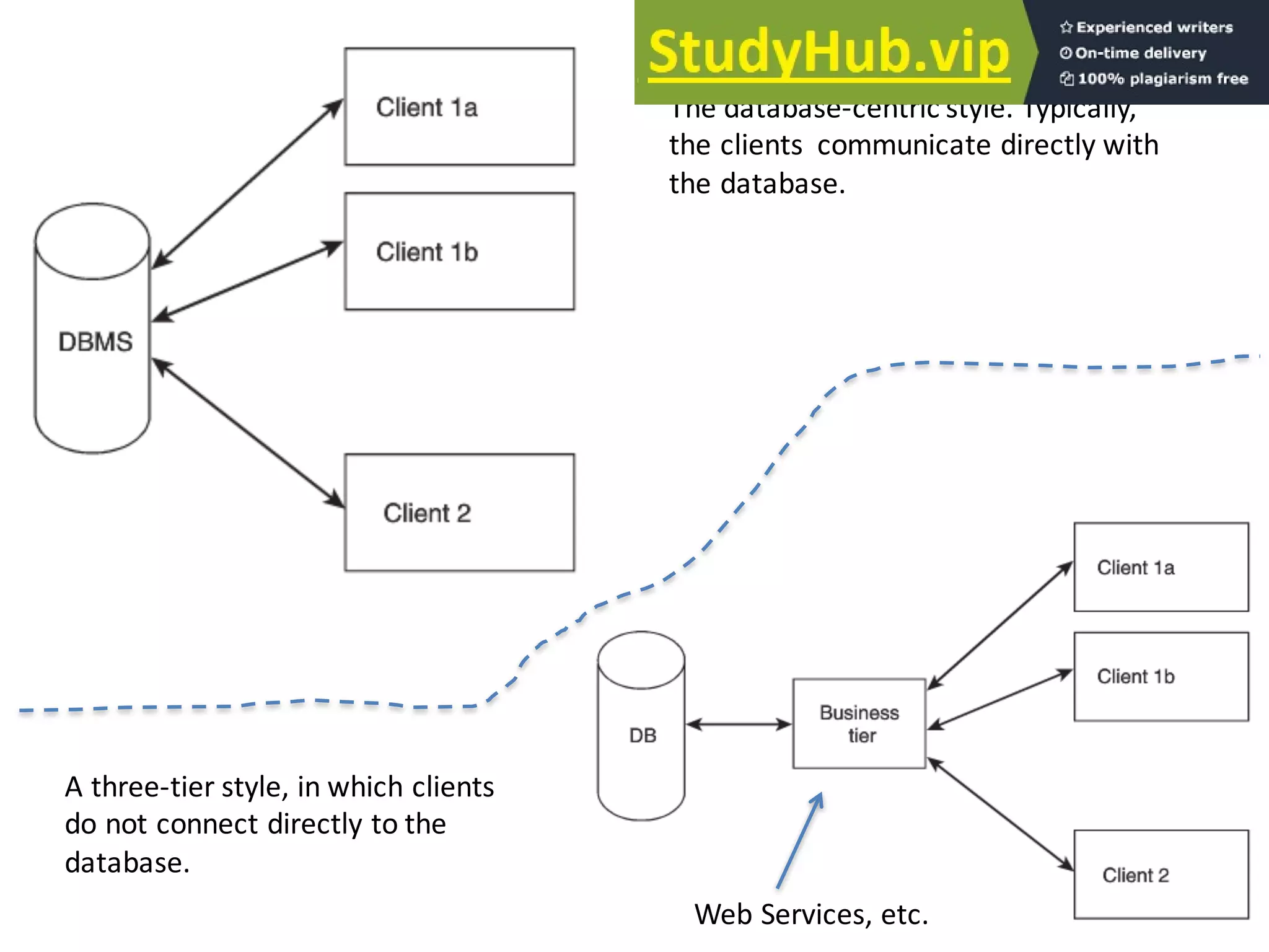 3-Tier Architecture Step By Step Exercises | PDF