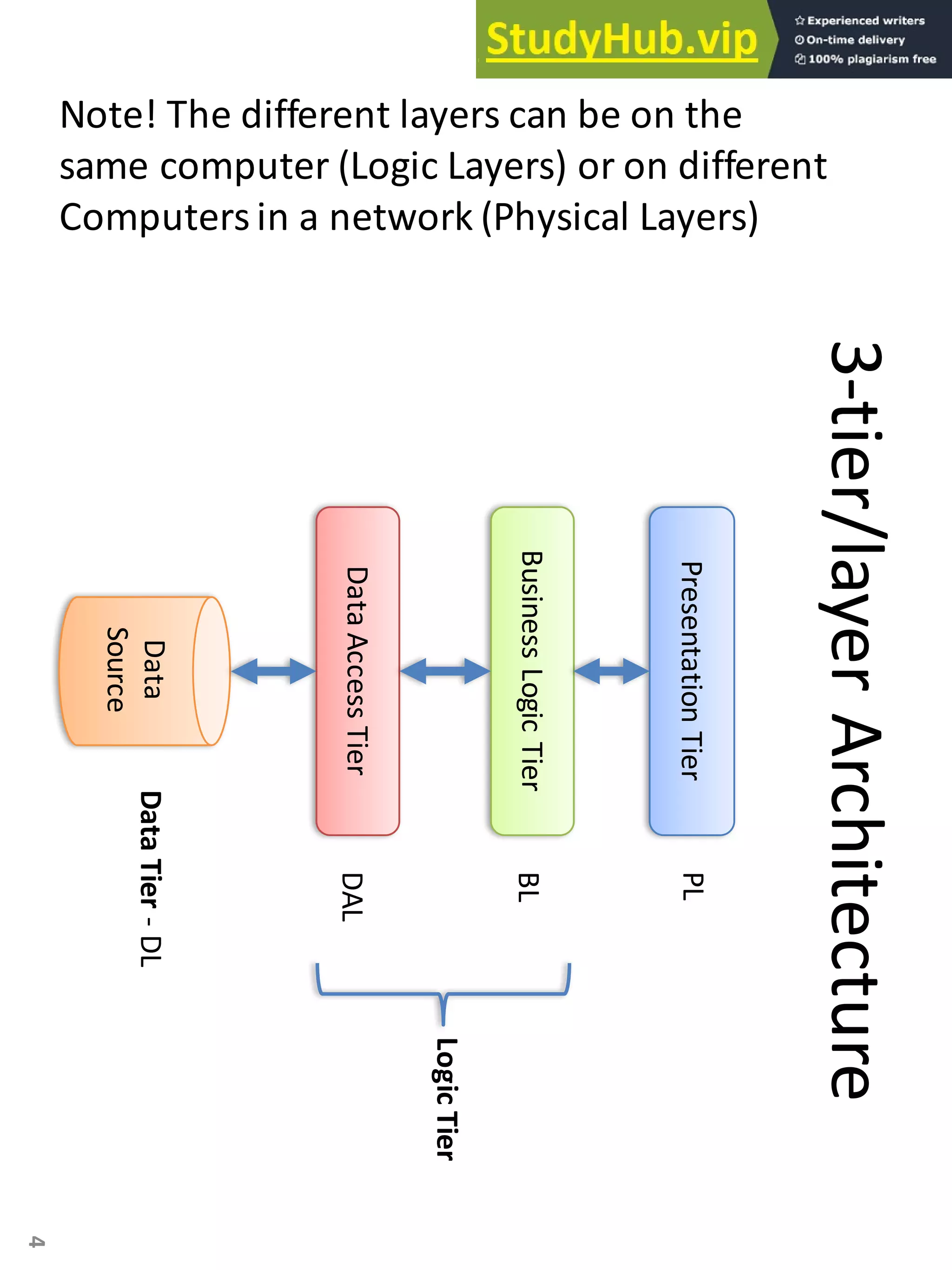 3-Tier Architecture Step By Step Exercises | PDF