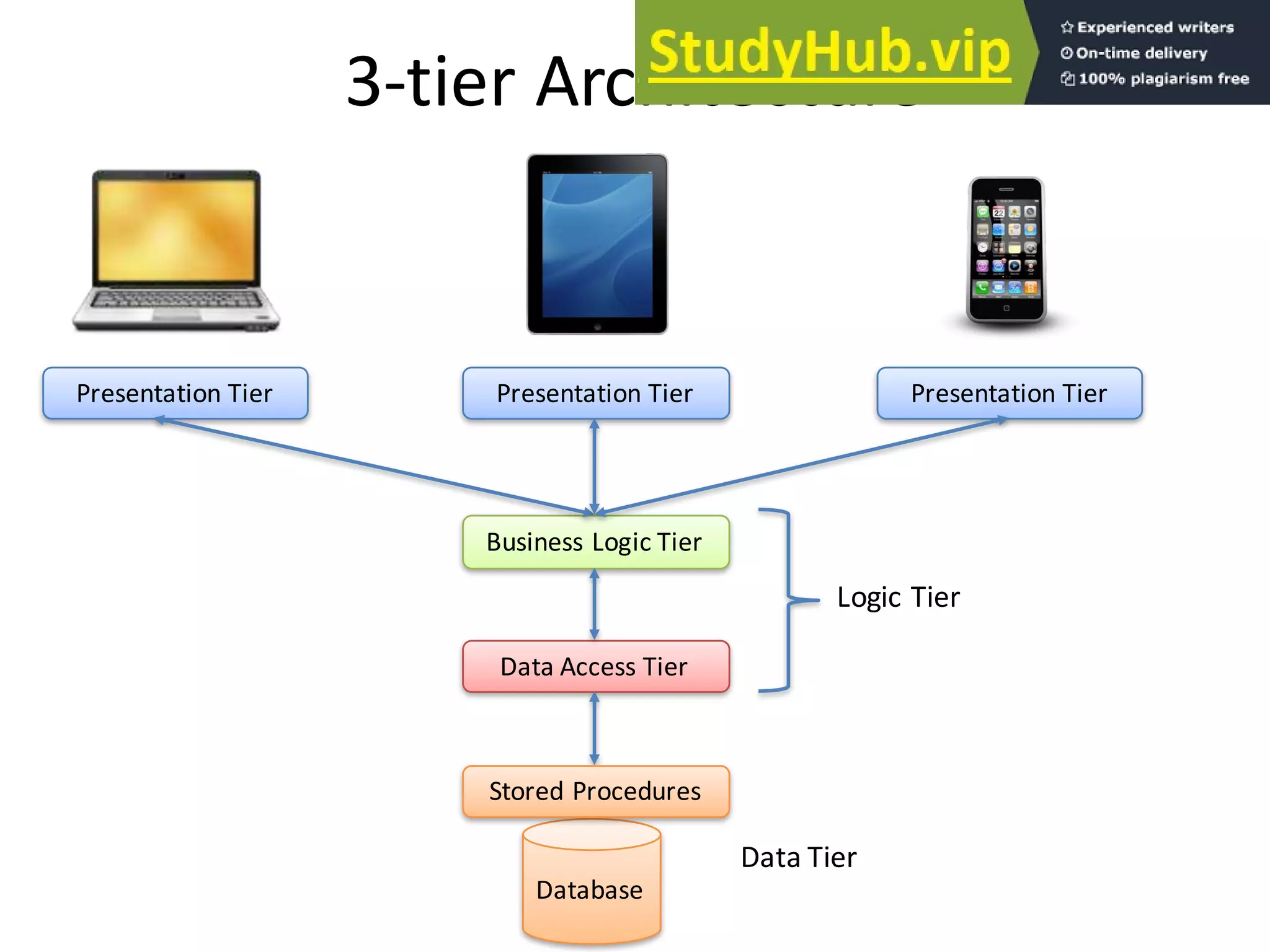 3-Tier Architecture Step By Step Exercises | PDF
