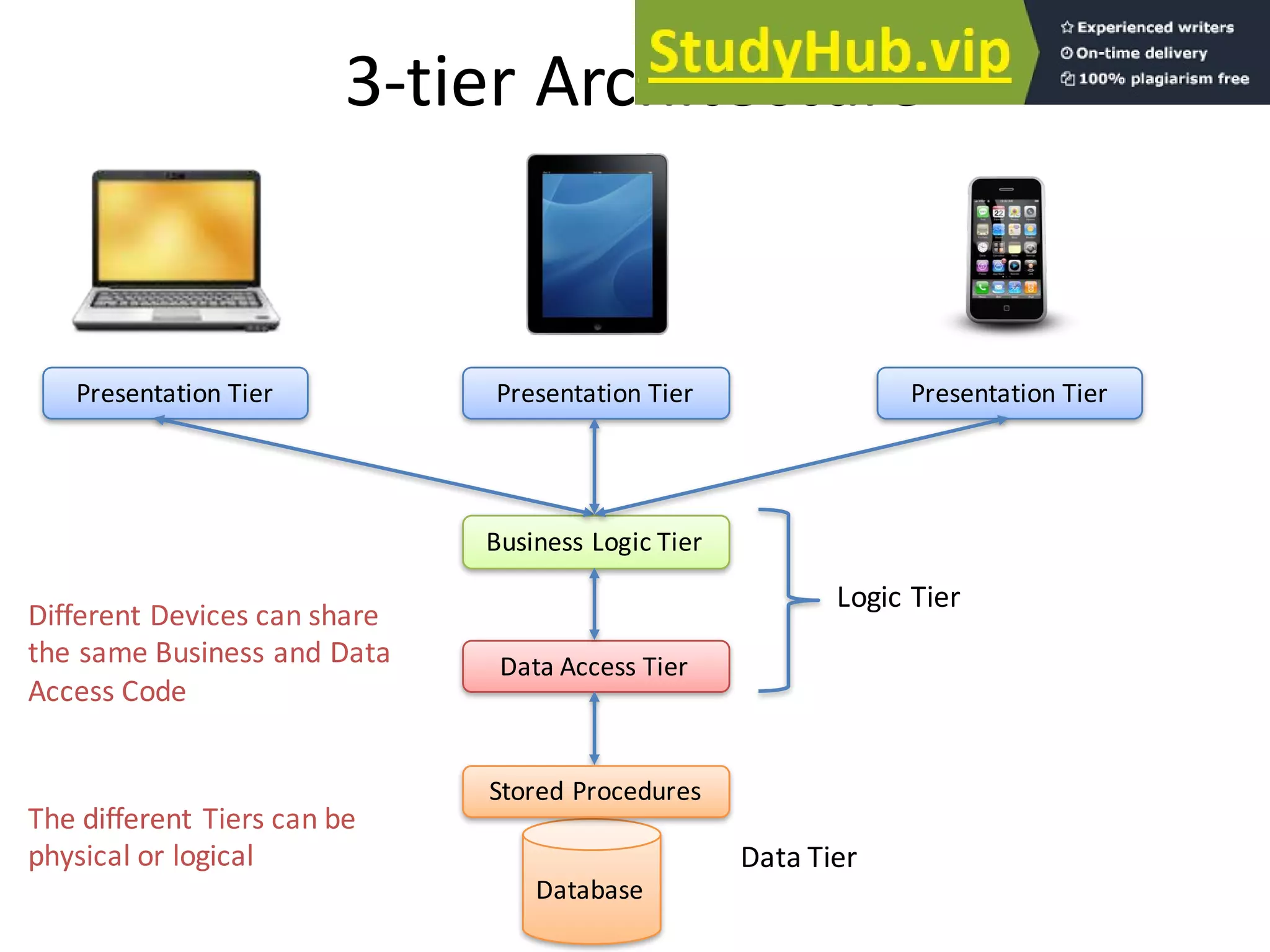 3-Tier Architecture Step By Step Exercises | PDF