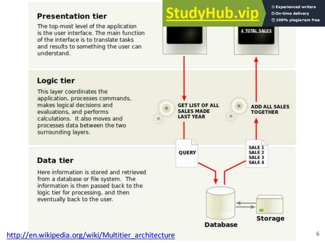 3-Tier Architecture Step By Step Exercises | PDF | Databases | Computer Software and Applications