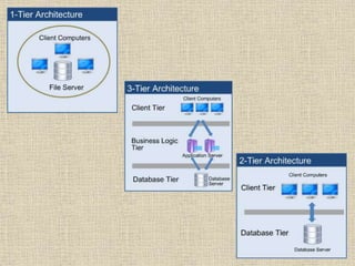 3 tier arcitecture | PPTX