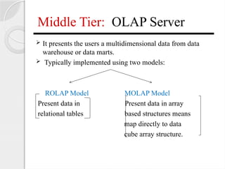 3-tierdatawarehouse in data analytics.pptx