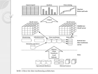 3-tierdatawarehouse in data analytics.pptx