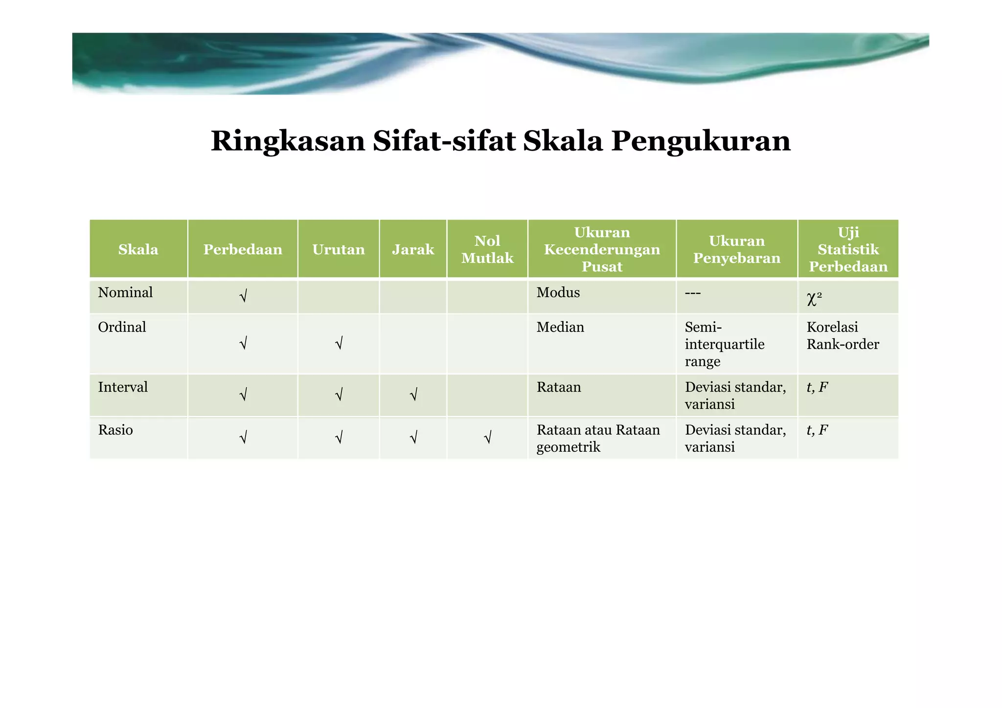 3. METODOLOGI PENELITIAN - TINJAUAN PUSTAKA & KERANGKA TEORI | PDF