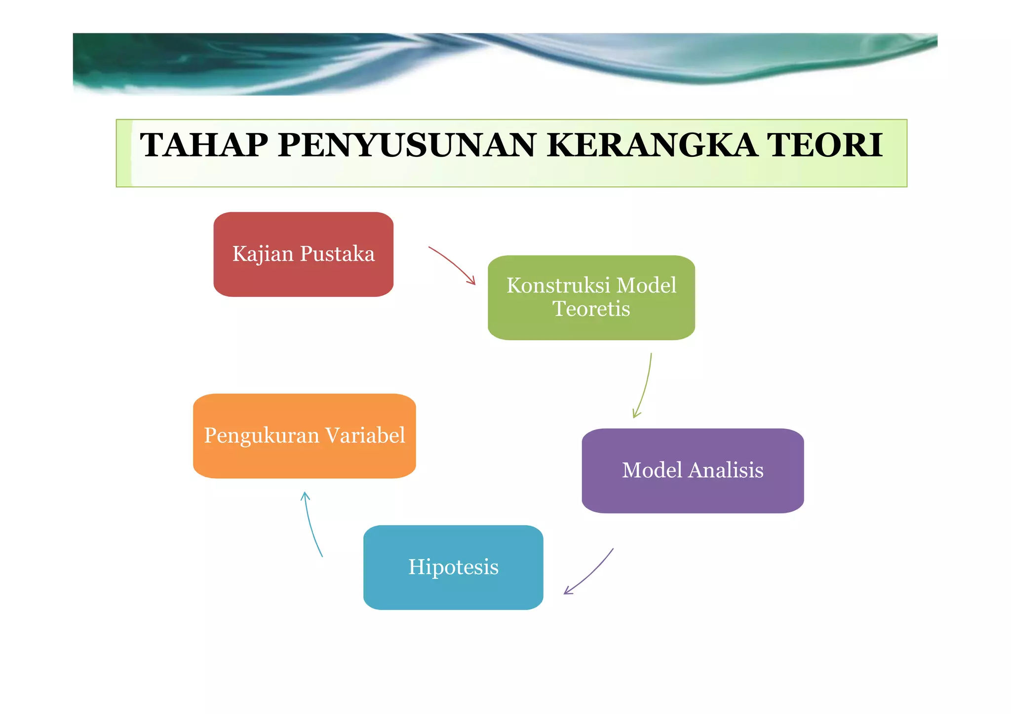3. METODOLOGI PENELITIAN - TINJAUAN PUSTAKA & KERANGKA TEORI | PDF