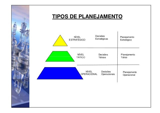 3 tipos-de-planejamento