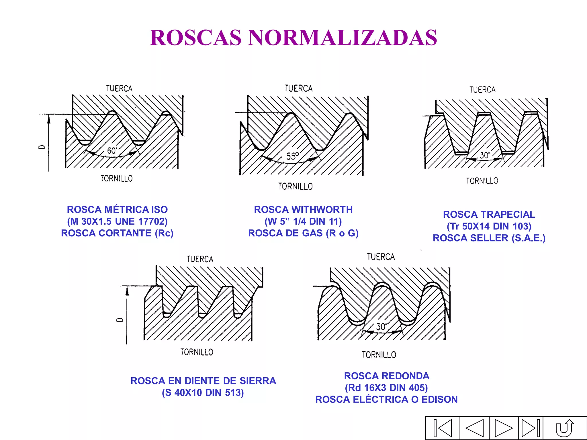 3 tipos de-roscas | PDF