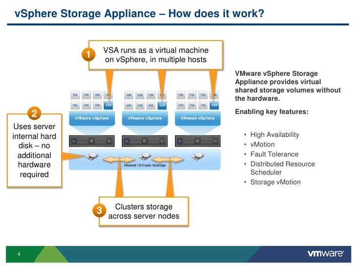 Todd Muirhead (@virtualTodd) - VMware vSA