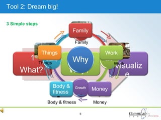 3 Tools To Make Your Dreams Come True | PPT