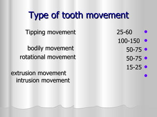 3. tooth movement | PPT | Dental Health | Diseases and Conditions