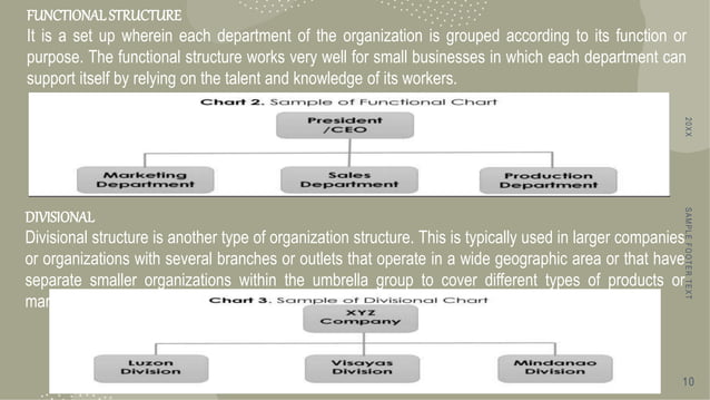 ORGANIZATION AND MANAGEMENT-NATURE-OF-ORGANIZATION.pptx | Business ...