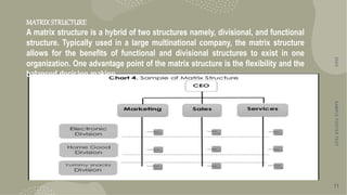 ORGANIZATION AND MANAGEMENT-NATURE-OF-ORGANIZATION.pptx