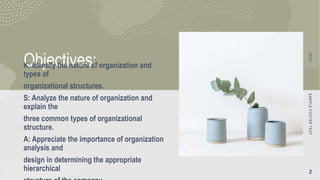 ORGANIZATION AND MANAGEMENT-NATURE-OF-ORGANIZATION.pptx