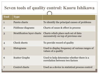 3-Total-Quality-Management simpler(1).pptx