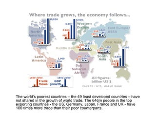 3 Trade Blocs And Development | PPT