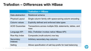 3 - Trafodion Technology Look | PPT