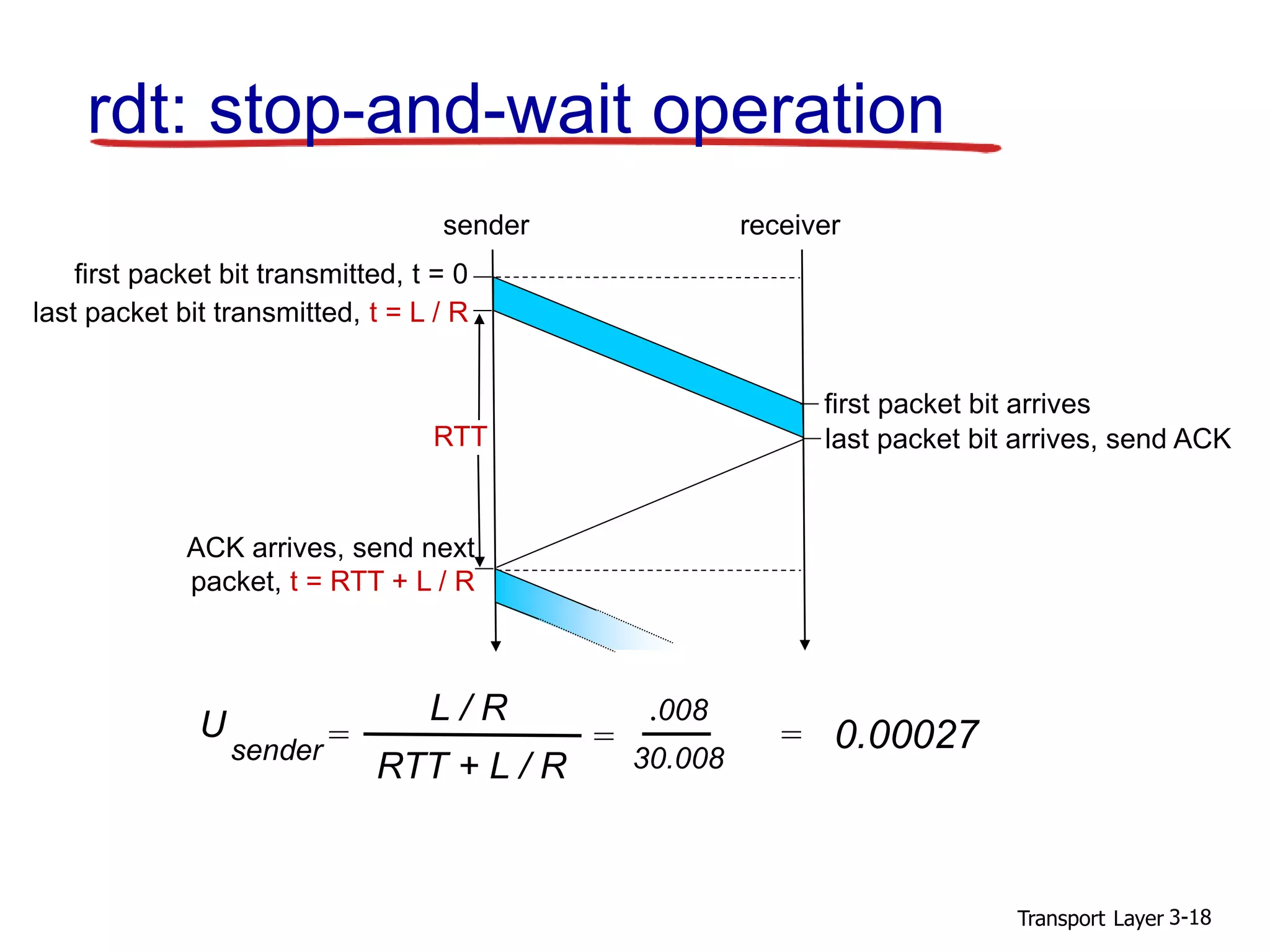 Ch3 transport layer Network | PPT