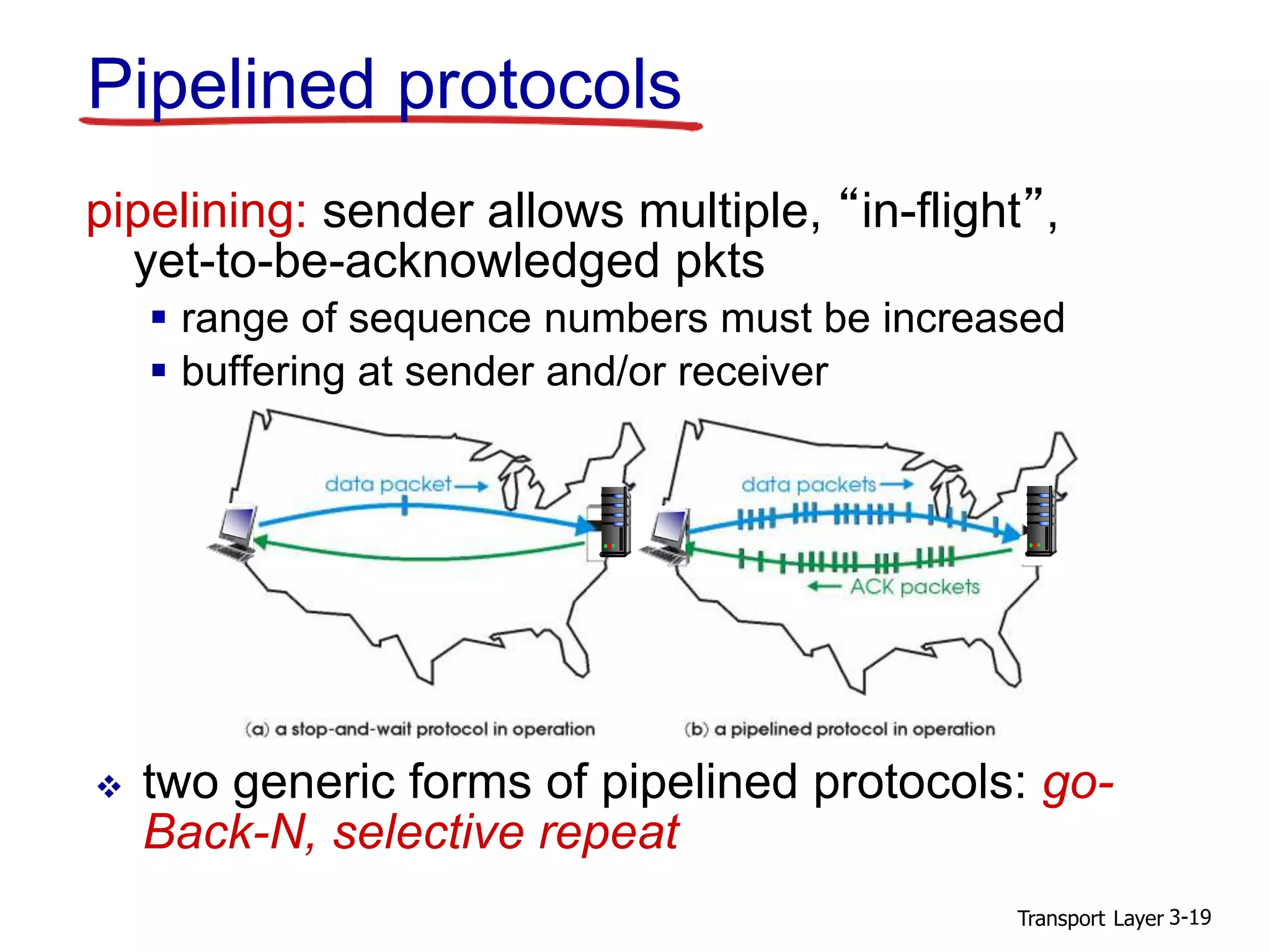 Ch3 transport layer Network | PPT