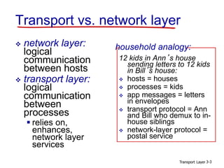 Ch3 transport layer Network | PPT
