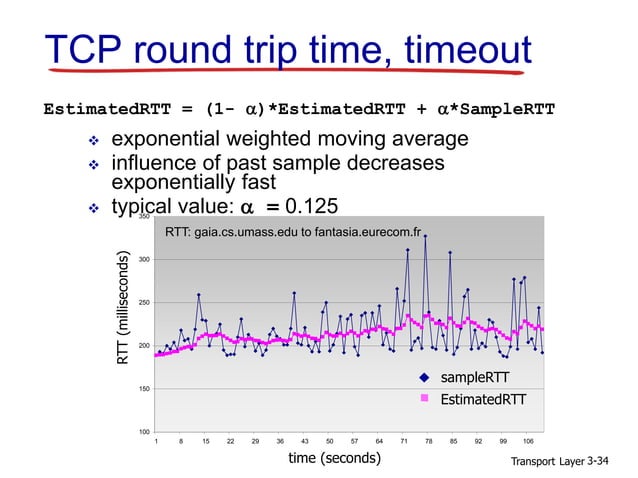 Ch3 Transport Layer Network Ppt 