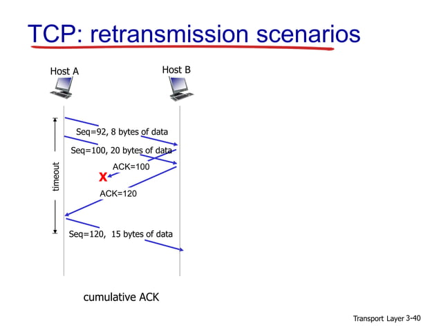 Ch3 transport layer Network | PPT