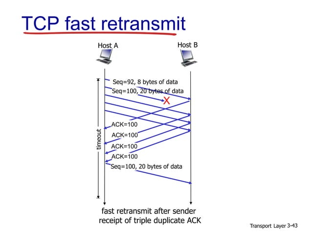 Ch3 transport layer Network | PPT