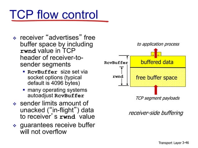 Ch3 Transport Layer Network Ppt 