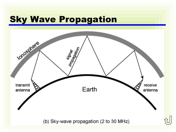 3. transmission media
