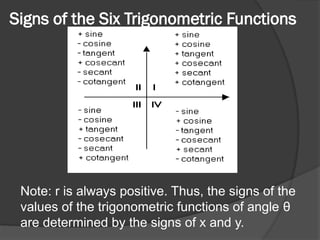 Introduction_to_trigonometric_functions.pptx