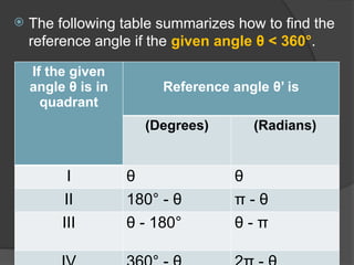 Introduction_to_trigonometric_functions.pptx