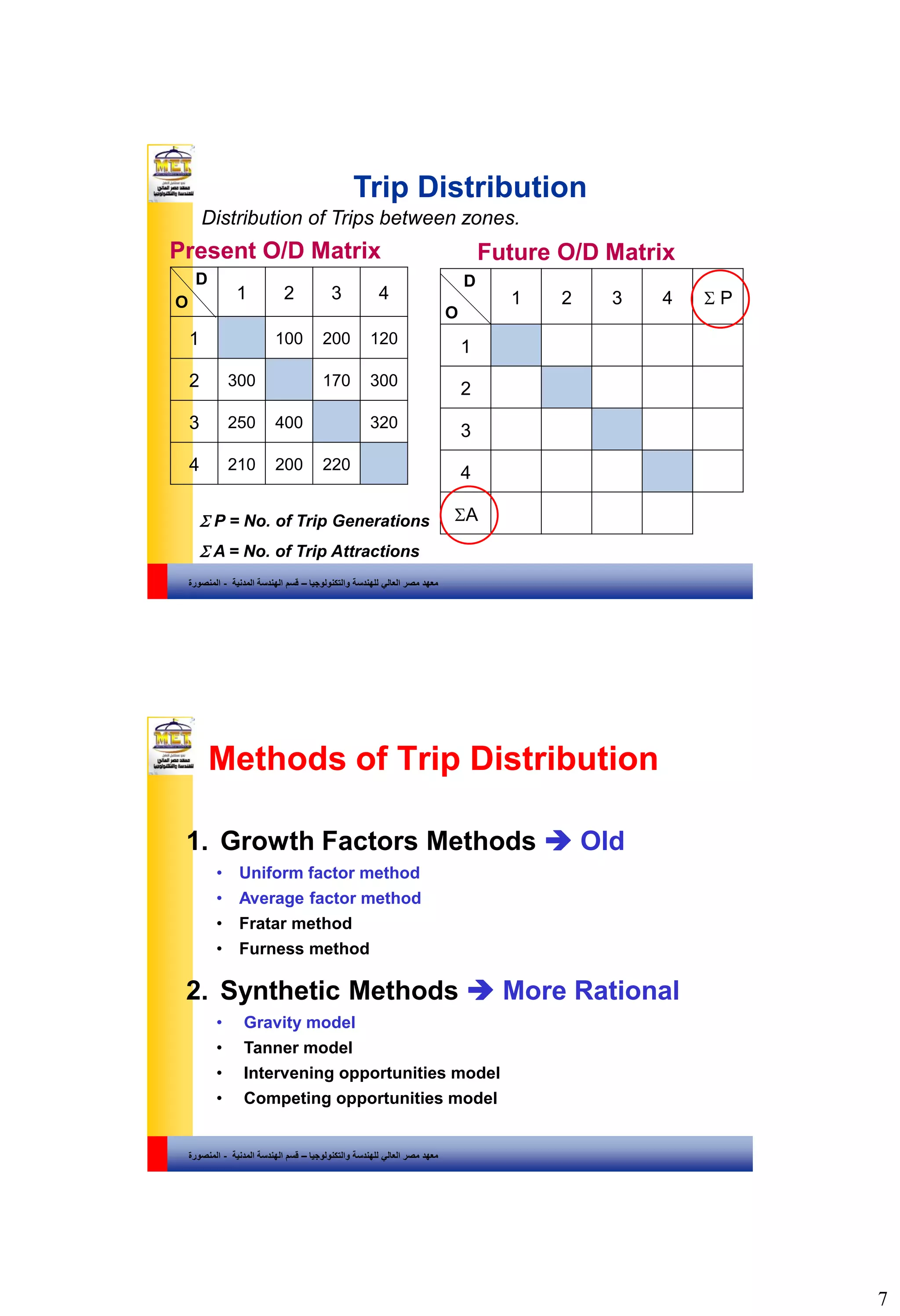 3-Trip Generation-Distribution ( Transportation and Traffic Engineering ...