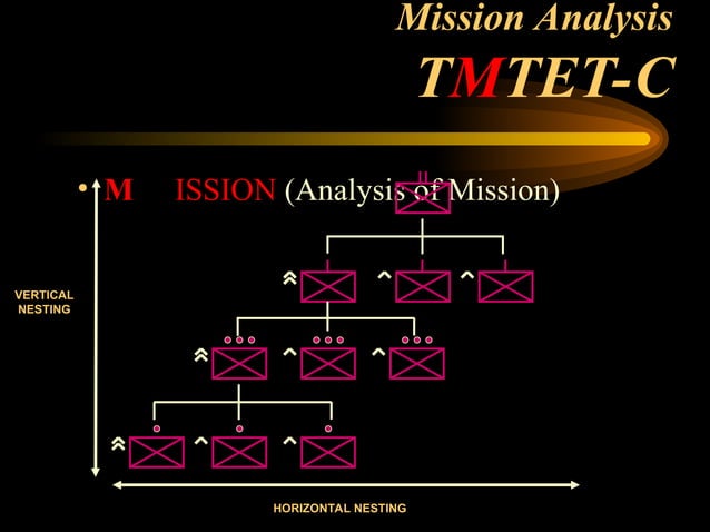 3-Troop-Leading-Procedures-1.ppt rotc ppt | PPT
