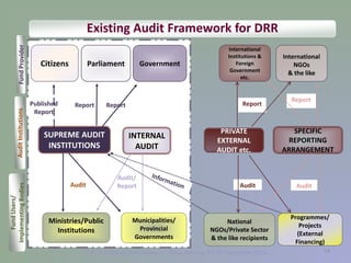 OECD Workshop: Learning from crises and fostering the continuous ...