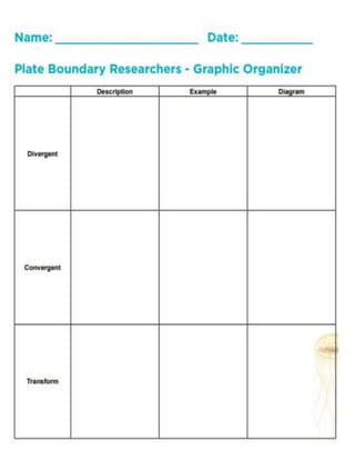 TYPES OF PLATE BOUNDARIES ACTIVITY | DOCX