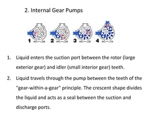 3-Types of pumps.pptx