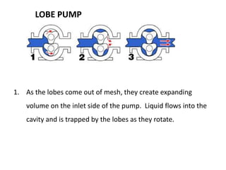 3-Types of pumps.pptx