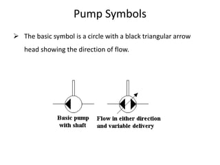 3-Types of pumps.pptx