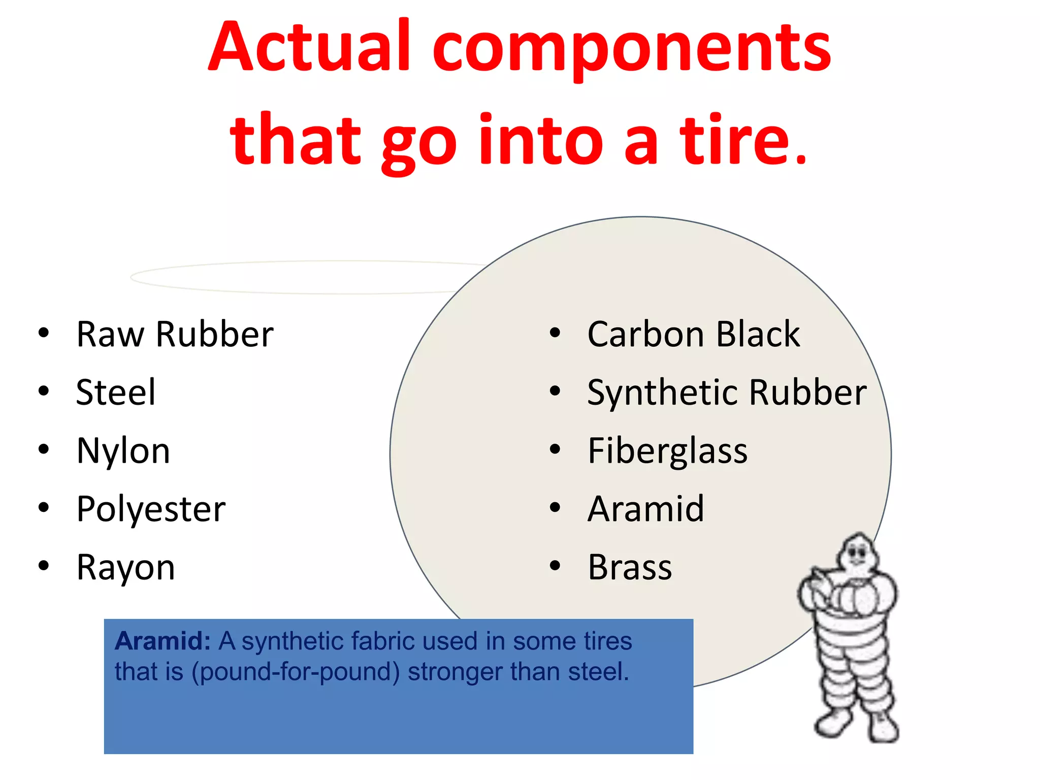 3 tyre materials | PPTX