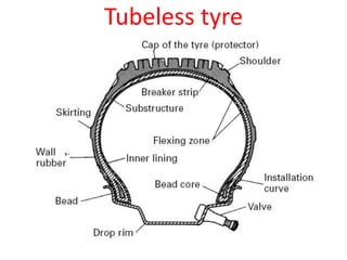 3 tyre types | PPTX
