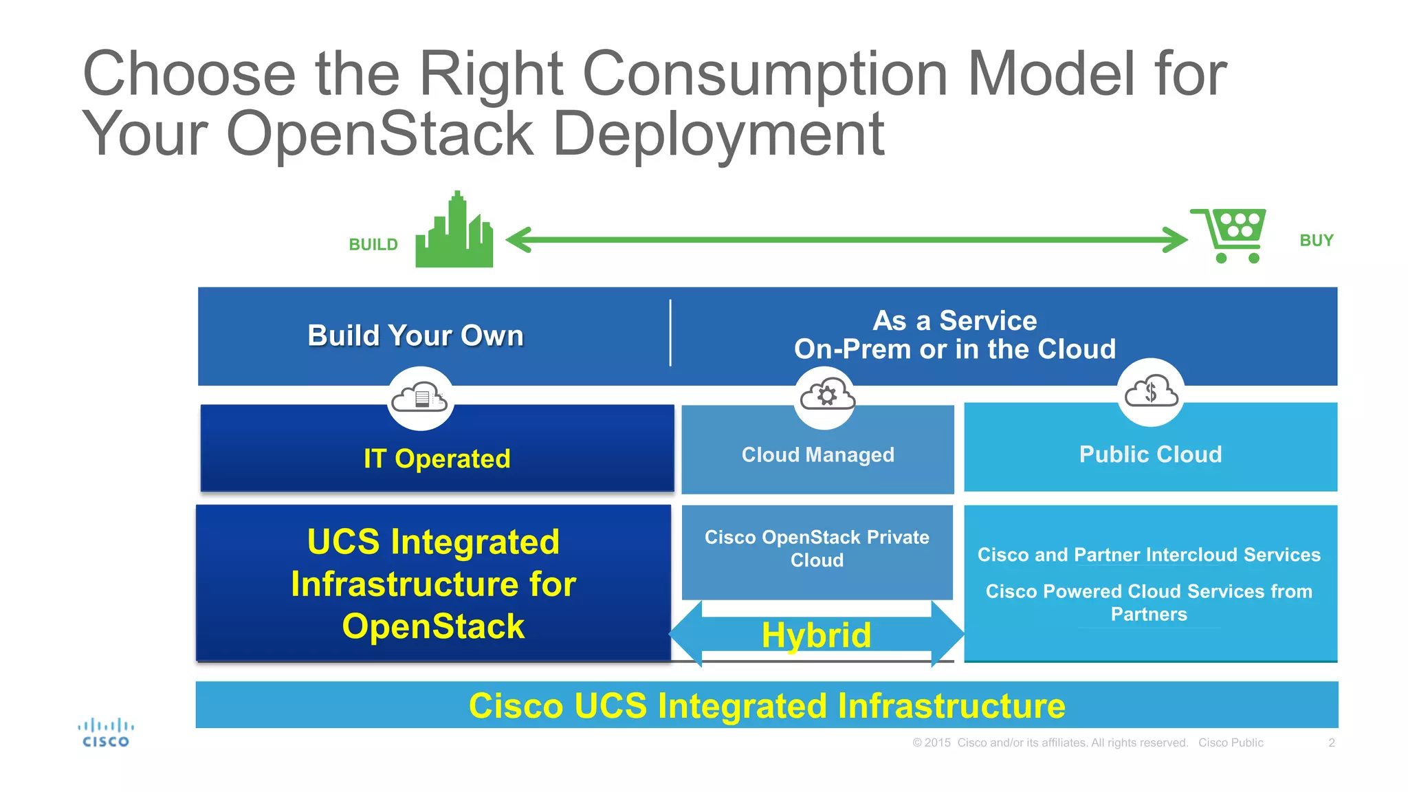 【Cisco OpenStack Seminar 2015.10.26】 Cisco UCS Integrated Infrastructure - Enabling OpenStack ...