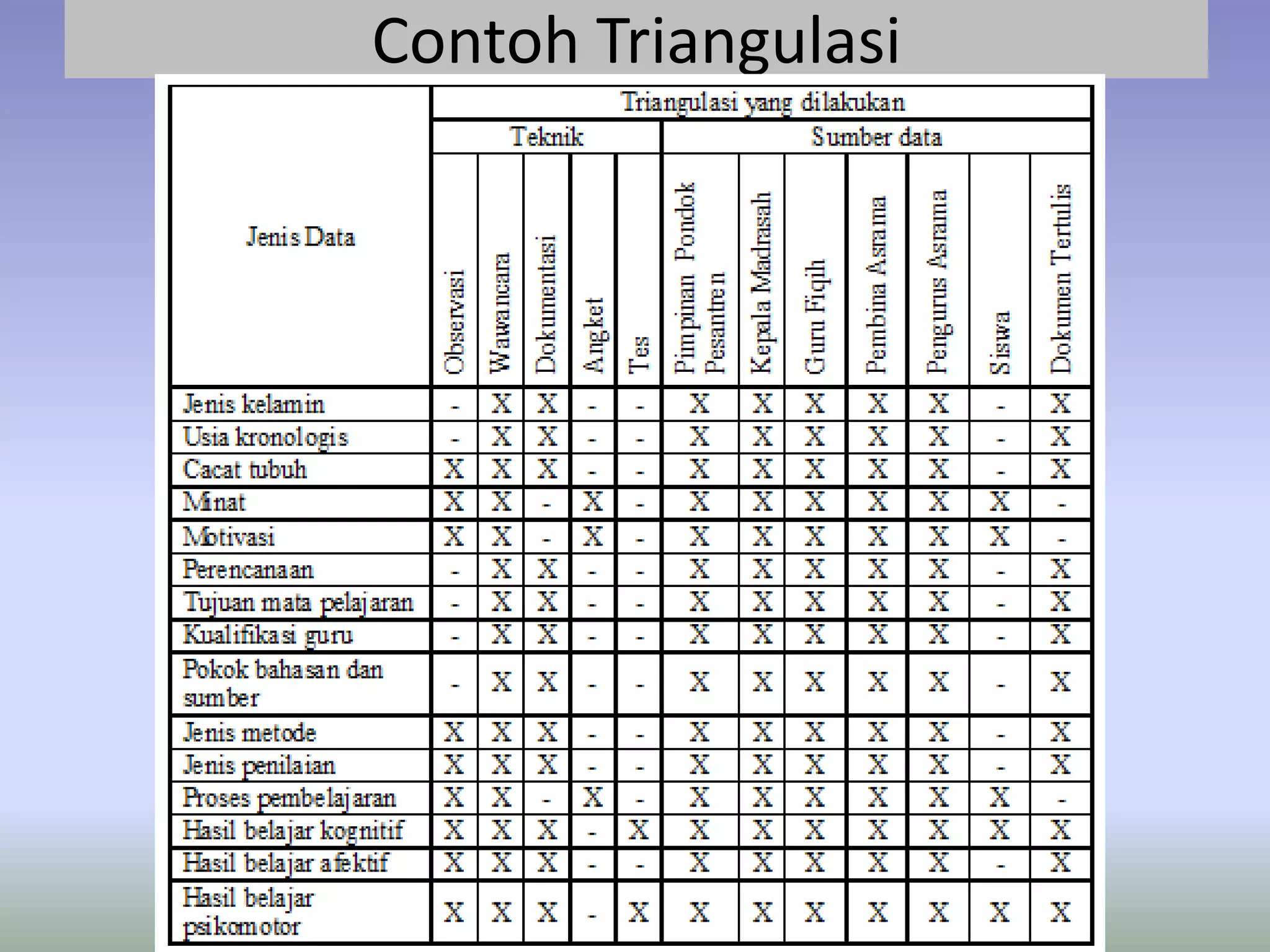 uji instrumen pengumpulan data | PPTX