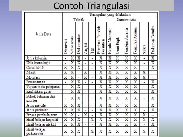 uji instrumen pengumpulan data | PPT