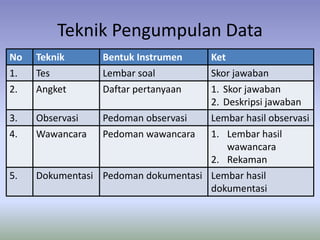 uji instrumen pengumpulan data | PPT