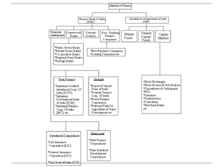 Understanding Financial Products | PPTX