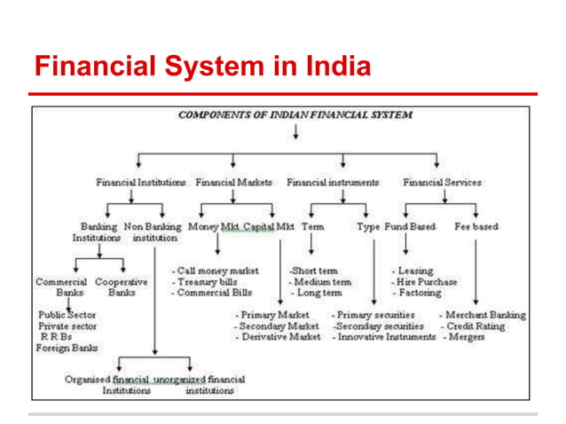 Understanding Financial Products | PPTX | Stocks and Bonds | Personal ...