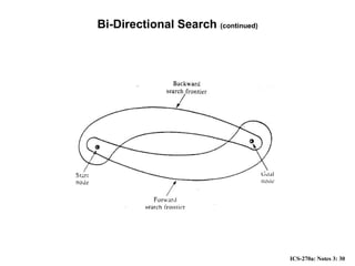 3-uninformed-search.ppt