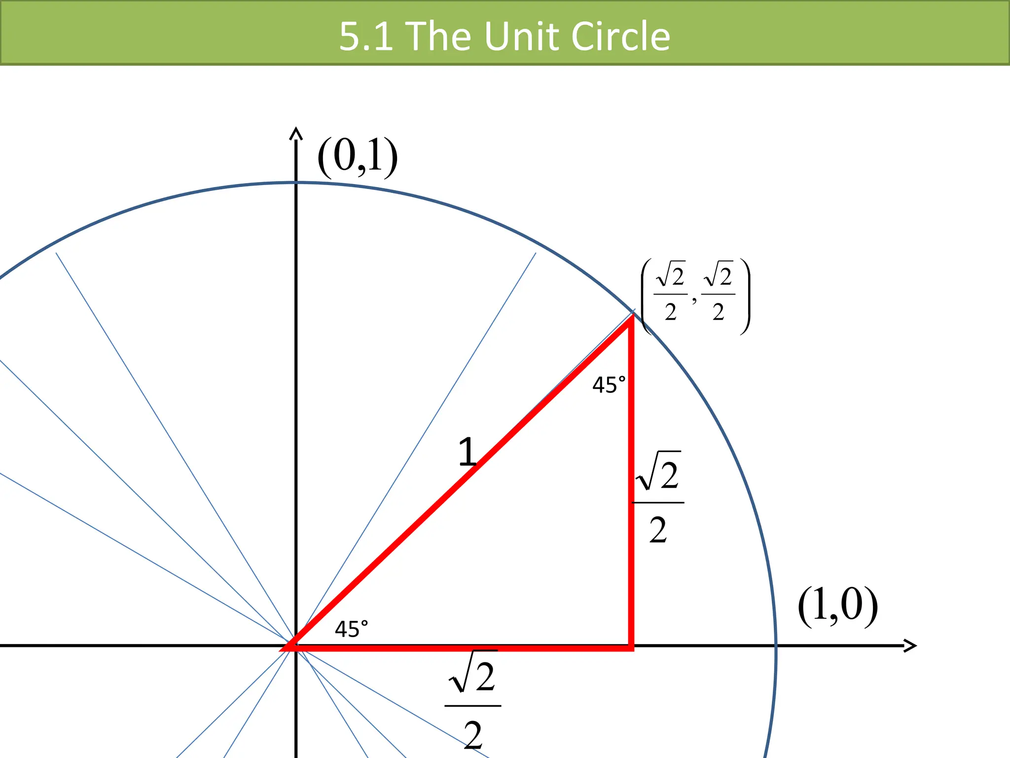 3-Unit-Circle-Angles-and-their-Measuretrigo.pdf