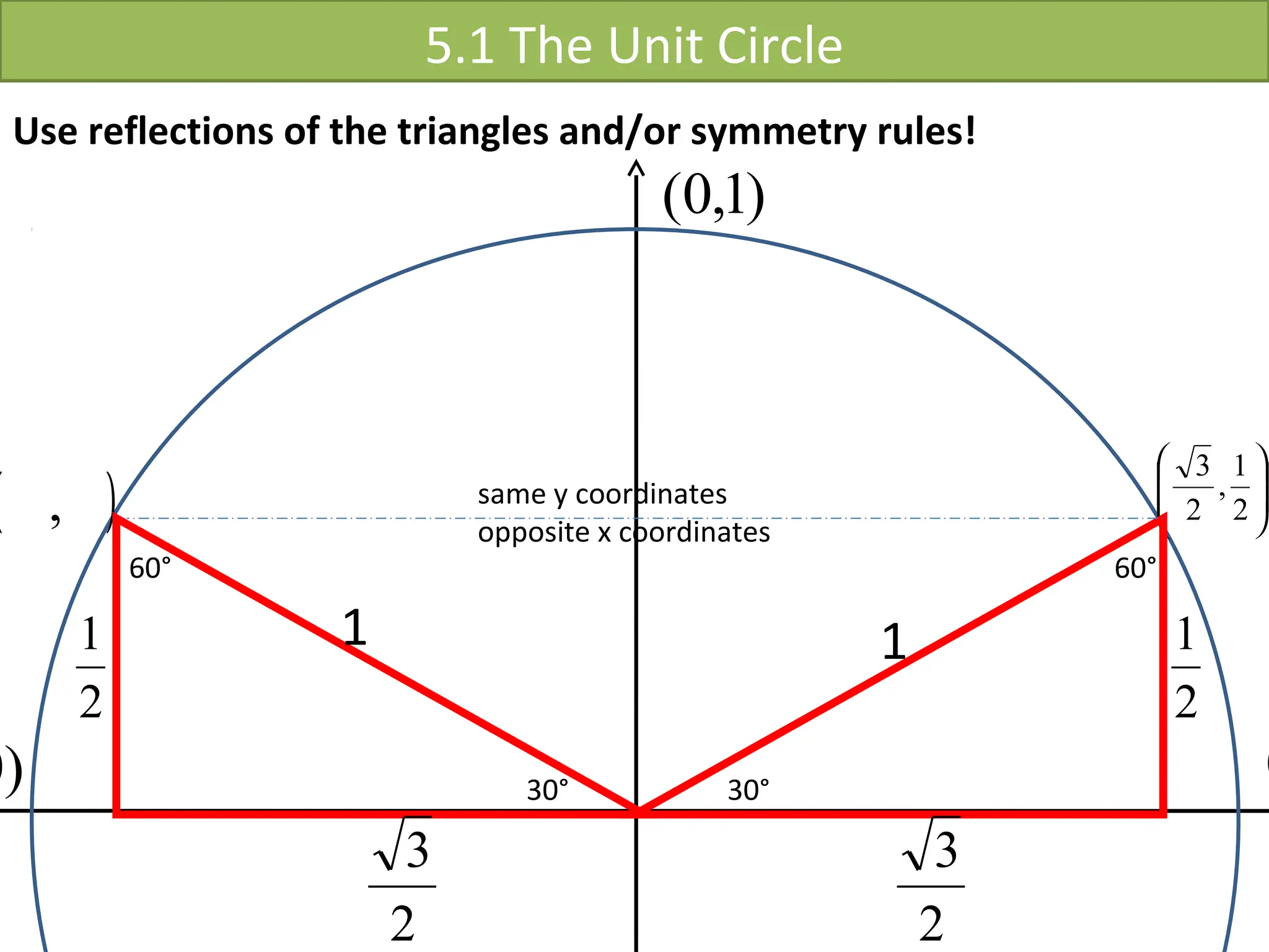 3-Unit-Circle-Angles-and-their-Measuretrigo.pdf